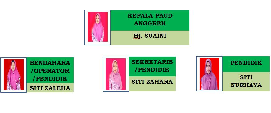 PAUD ANGGREK - Website Resmi Desa Buyan Kelumbi Kecamatan Tempilang ...